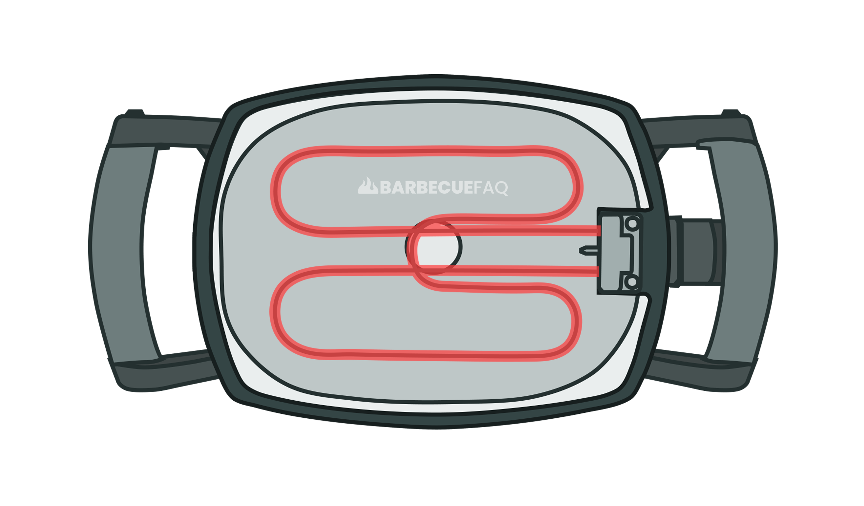 6 Types of Grills: Differences Fully Explained - Barbecue FAQ