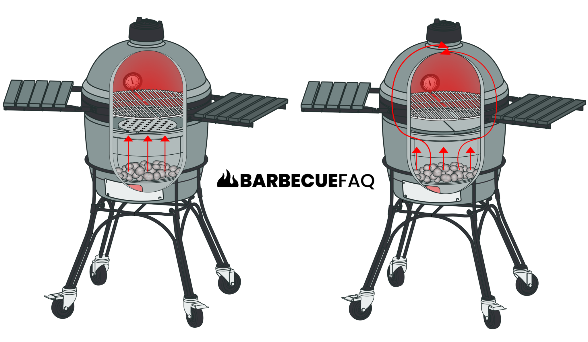Types of Grills: Differences Fully Explained - Barbecue FAQ