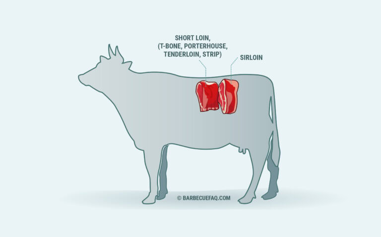 Primal Cuts of Beef: Subprimal and Secondary Cuts Explained - Barbecue FAQ