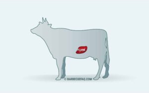 What is Flank Steak? Cut Explained - Barbecue FAQ
