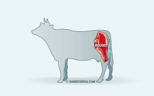Beef Round Primal: Cuts, Location, and More - Barbecue FAQ