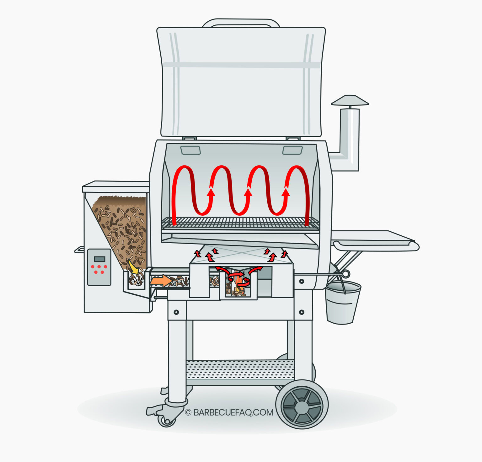 Brisket Fat Side Up or Down? Fat Cap Orientation Explained - Barbecue FAQ