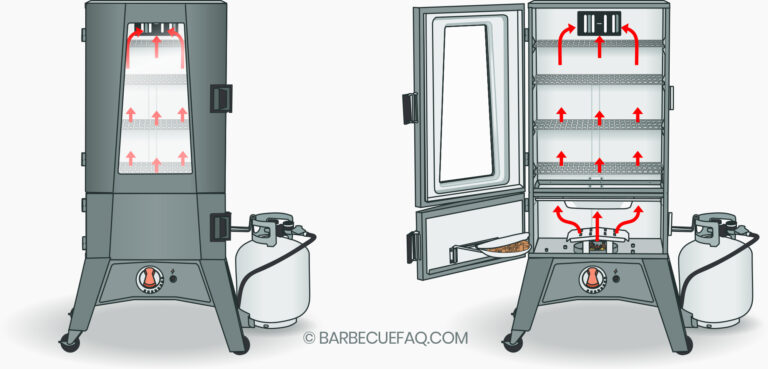 Brisket Fat Side Up or Down? Fat Cap Orientation Explained - Barbecue FAQ