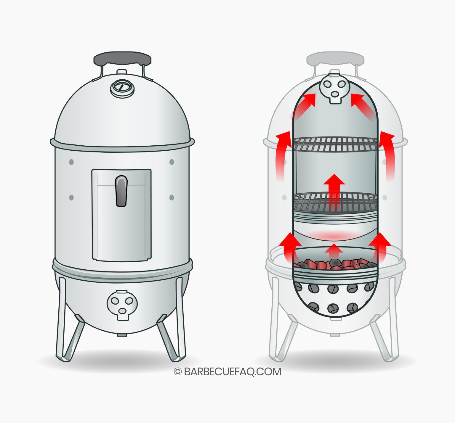 Types of Smokers: Apparatus and Fuel Sources Explained - Barbecue FAQ