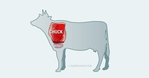 Brisket vs Chuck Roast: The Differences Explained - Barbecue FAQ