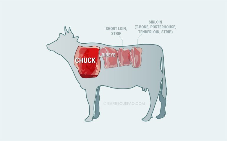 5 Fattiest Cuts of Beef Steak - Barbecue FAQ