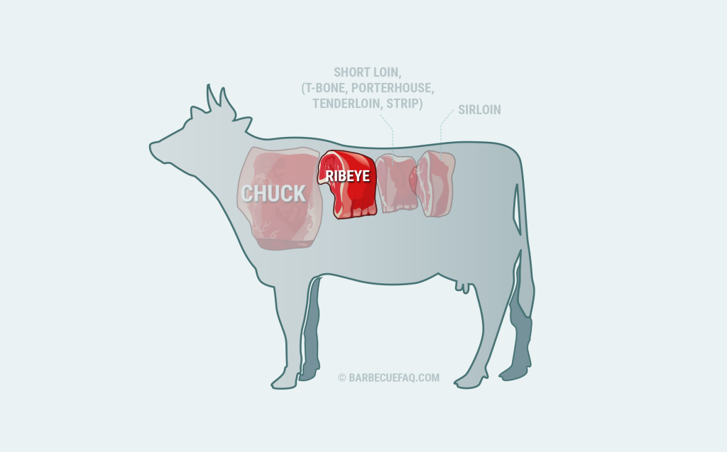 What is a Ribeye Steak? Cut Explained - Barbecue FAQ