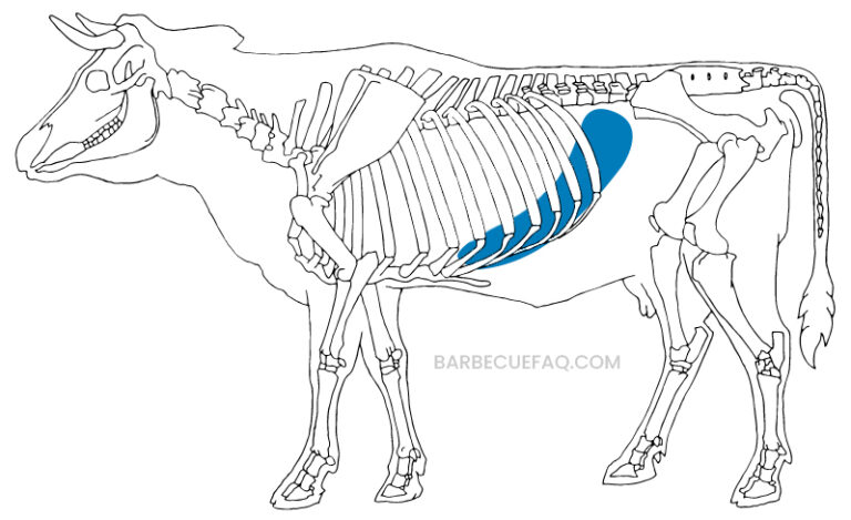 Inside vs Outside Skirt Steak: What is the Difference Between these ...