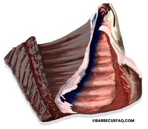 Inside vs Outside Skirt Steak: What is the Difference Between these ...