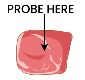 Where to Probe Pork Shoulder / Butt (with Pictures!) - Barbecue FAQ