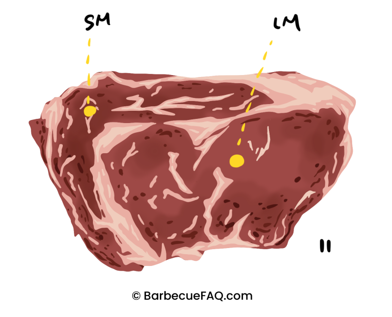 What is Prime Rib Roast? Location, Types, and More - Barbecue FAQ
