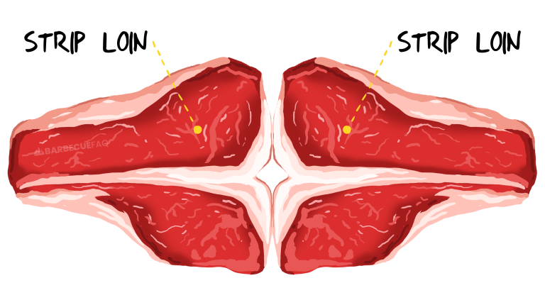 Loin Primal: Cuts, Location, and More - Barbecue FAQ