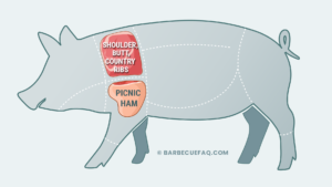 Primal Cuts of Pork: Names, Descriptions, Location